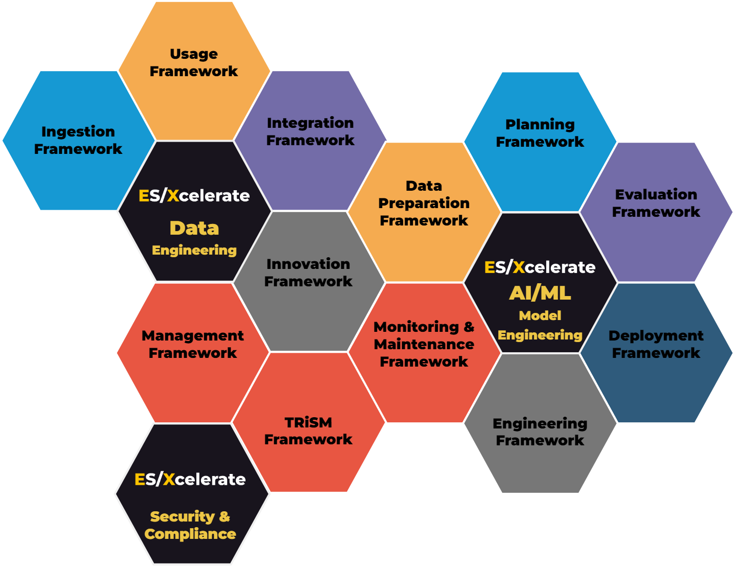 ES/Xcelerate Data&AI Framework – Nilay Parikh