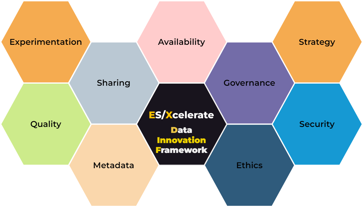 ES/Xcelerate Data&AI Innovation Framework – Nilay Parikh