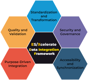 ES/Xcelerate Data&AI Integration Framework – Nilay Parikh