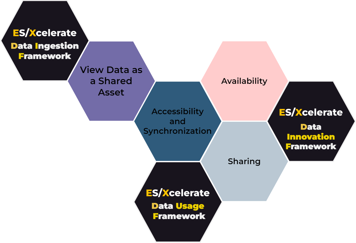 ES/Xcelerate Data&AI: Architecture & Engineering – Nilay Parikh